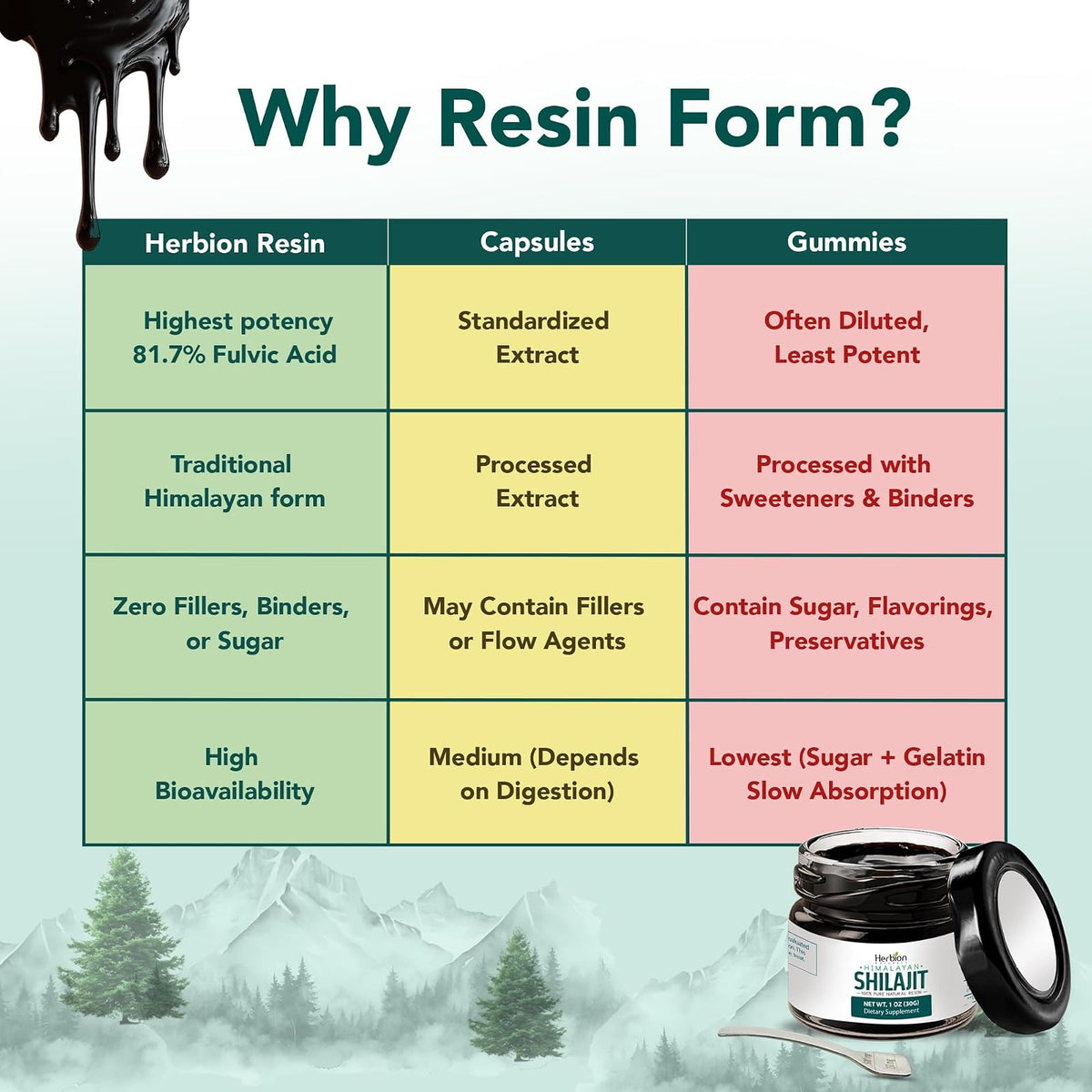 premium quality shilajit resin