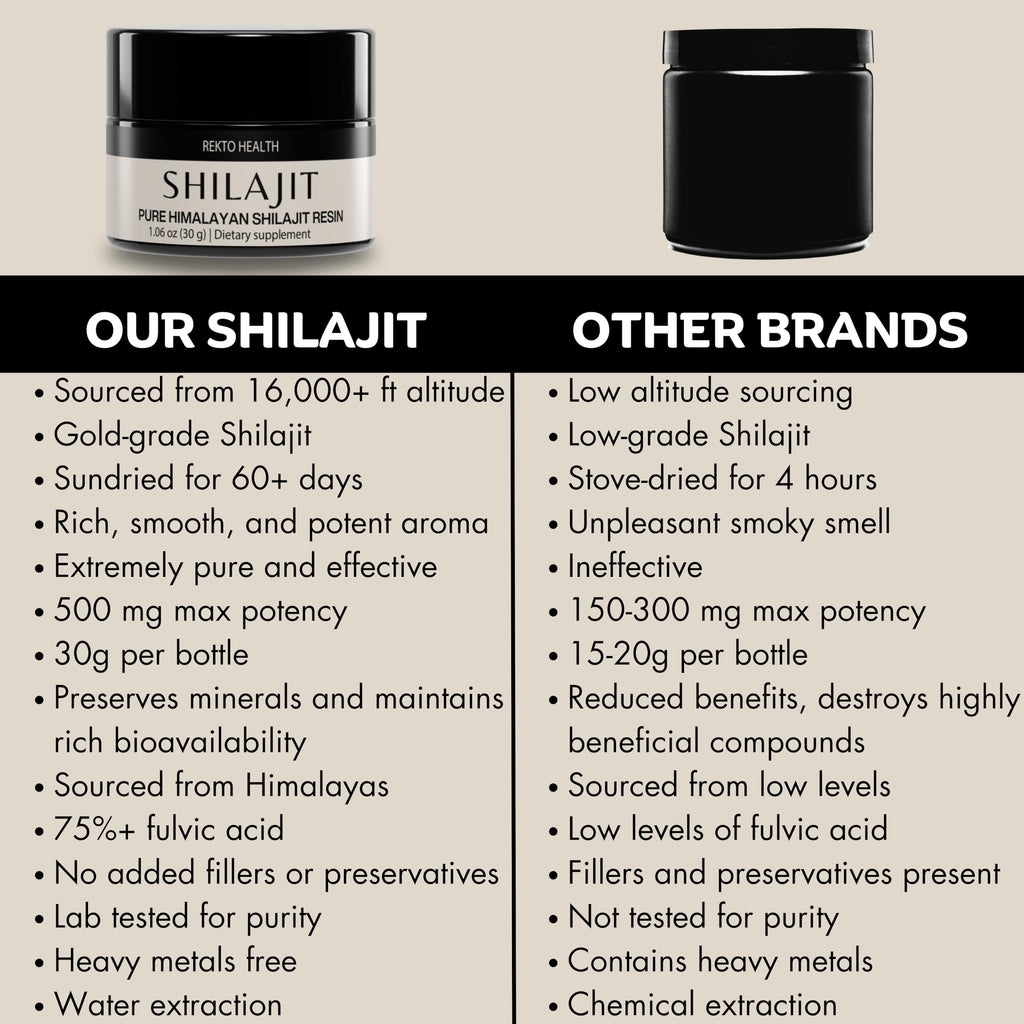 Premium quality Shilajit supplement