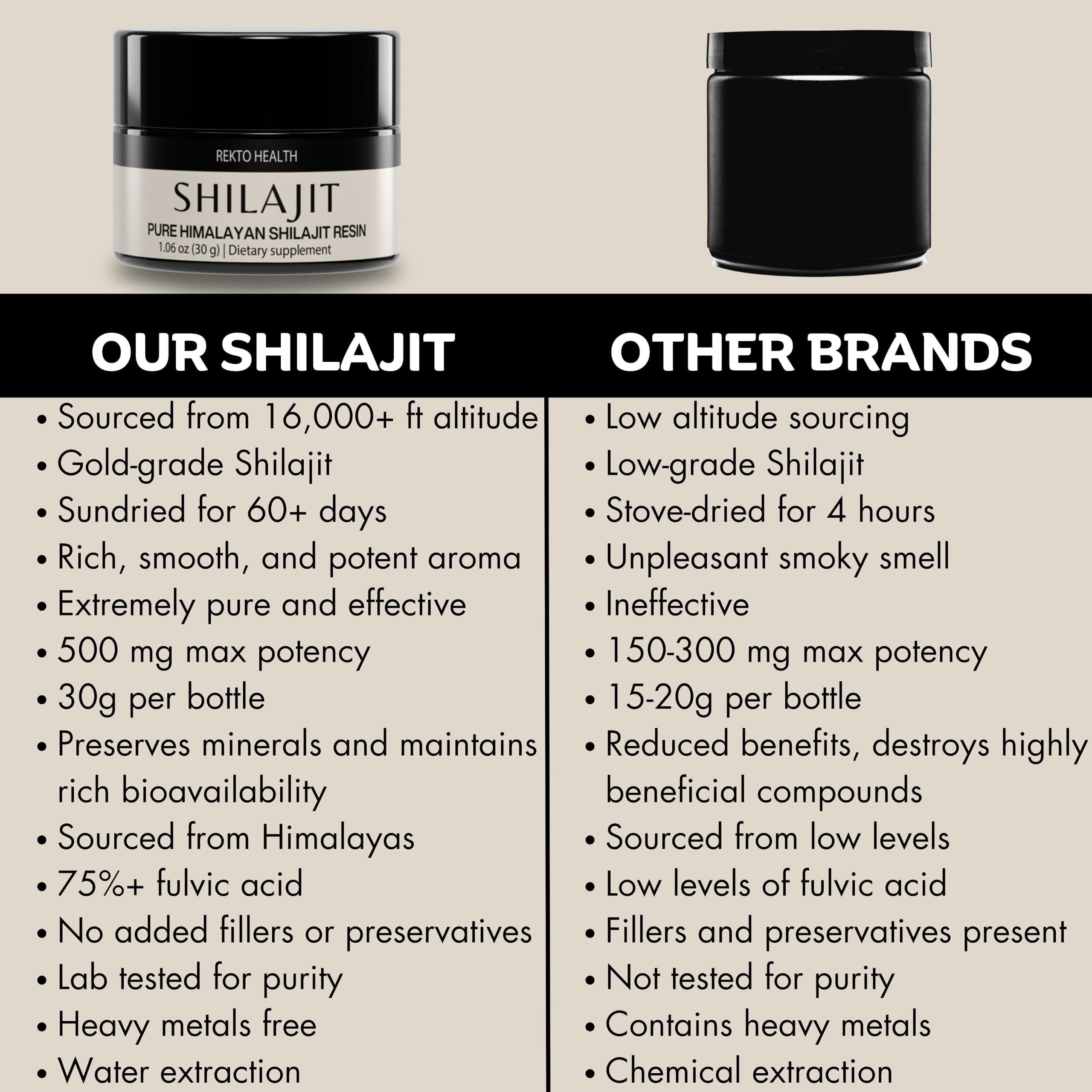 Premium quality Shilajit supplement