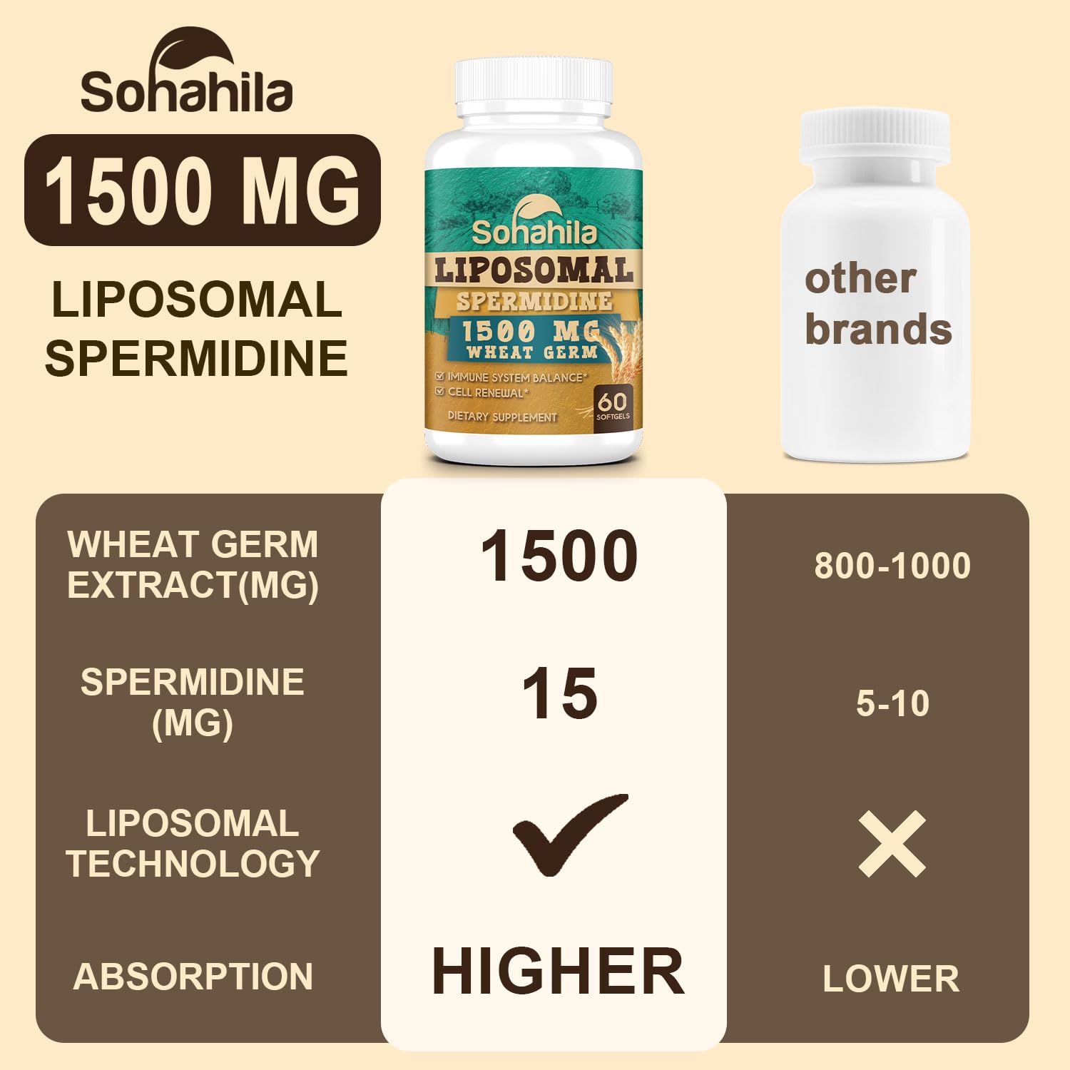 premium quality spermidine supplement