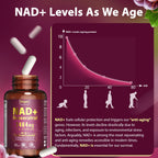 premium Resveratrol for cellular protection