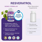 premium Resveratrol for immune support