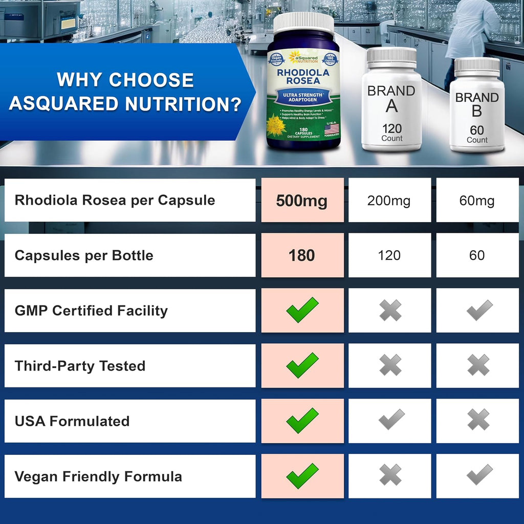 premium rhodiola rosea formula