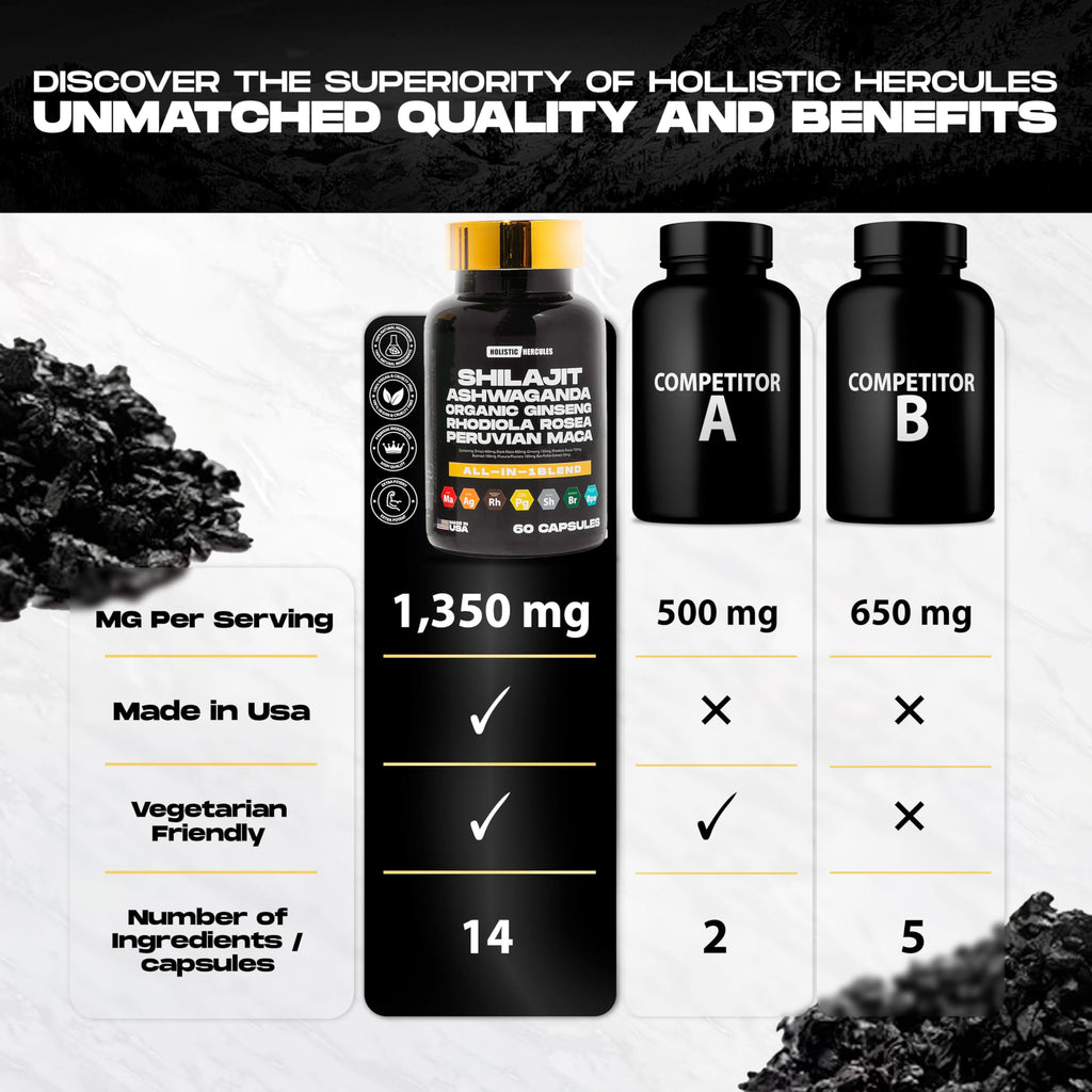 premium shilajit blend for health