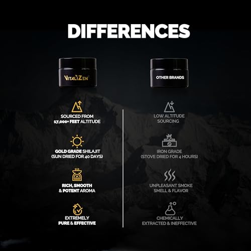 Premium Shilajit for mineral balance