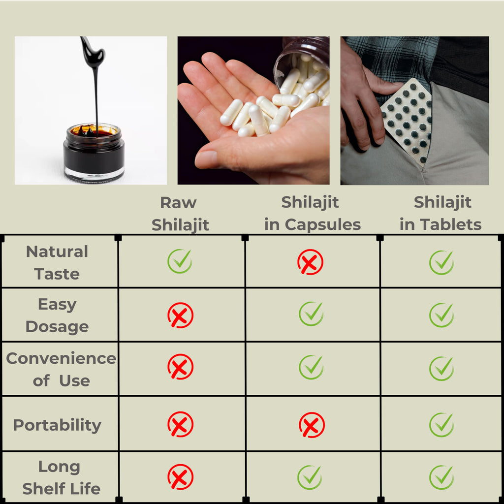 premium shilajit for natural energy