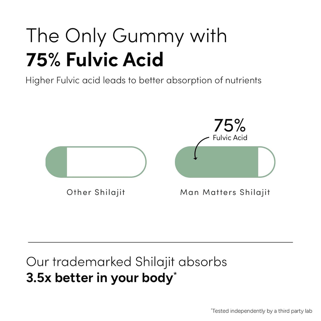 Premium Shilajit gummies for health
