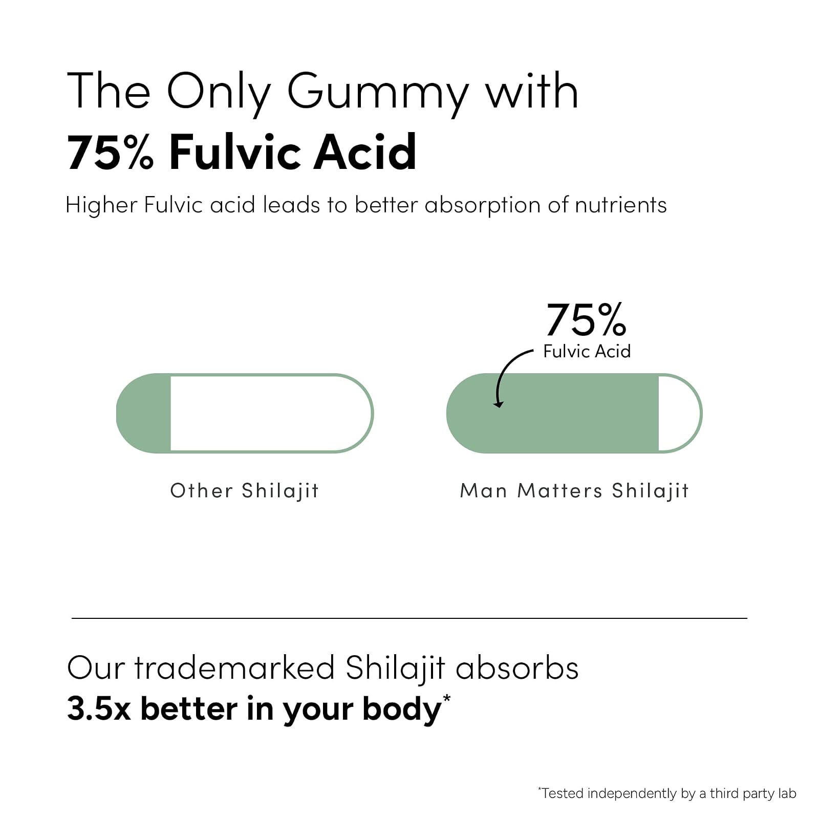 Premium Shilajit gummies for health