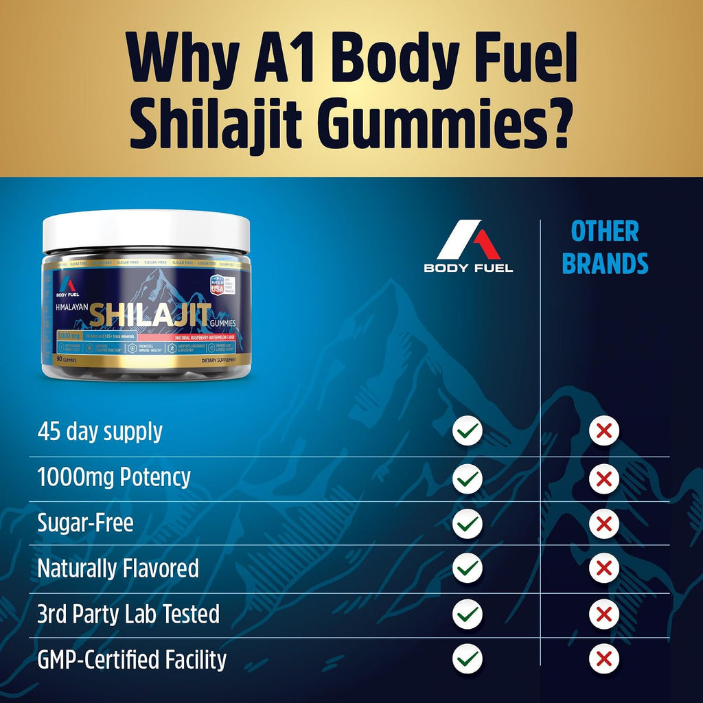 premium shilajit resin gummies