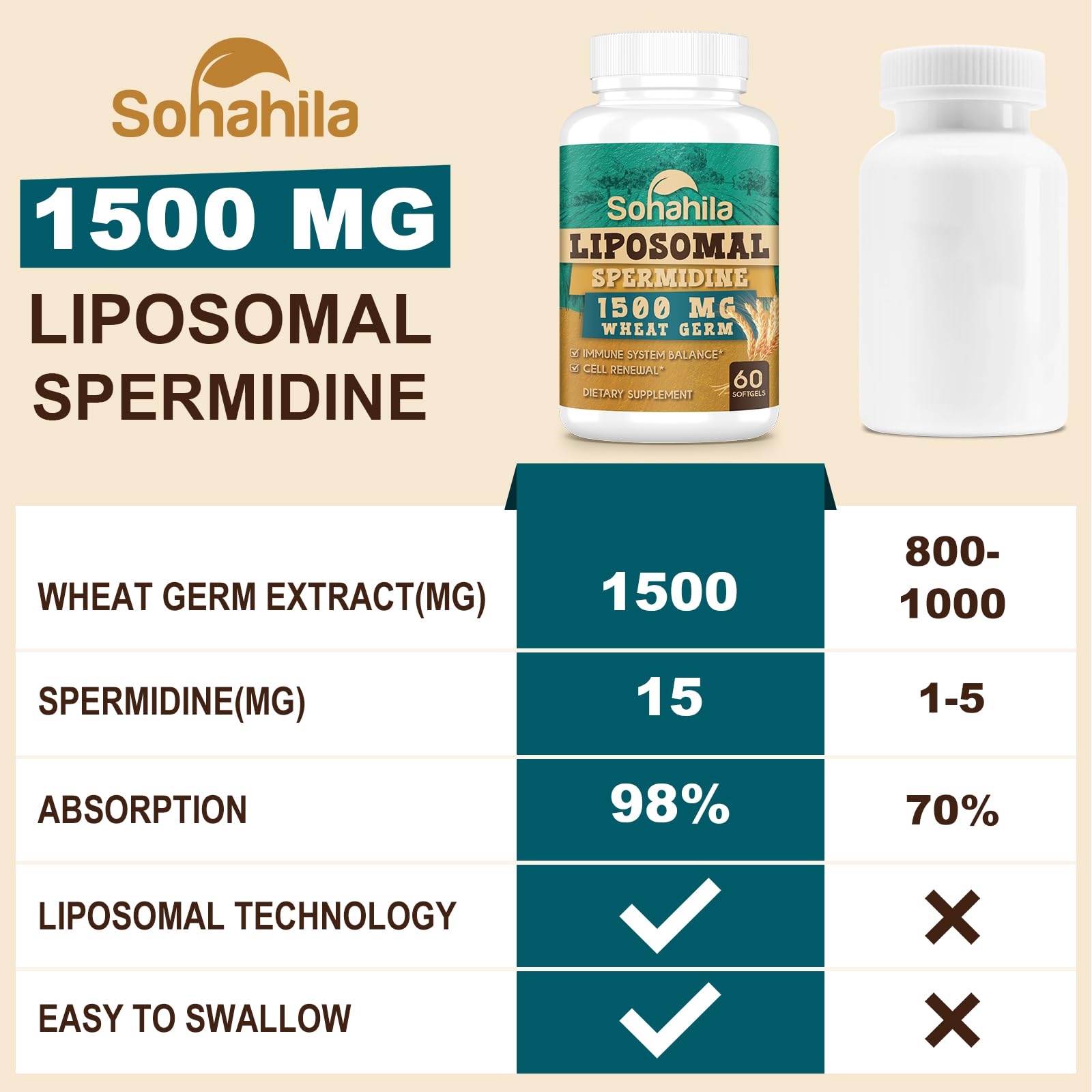 Premium spermidine for healthy aging