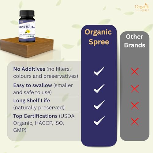 premium tribulus supplement in Canada