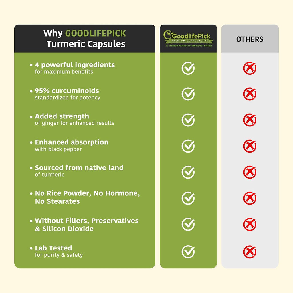 premium turmeric capsules for daily health