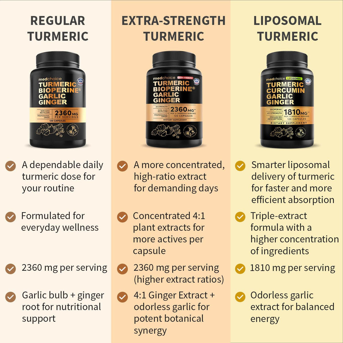 premium turmeric curcumin for inflammation