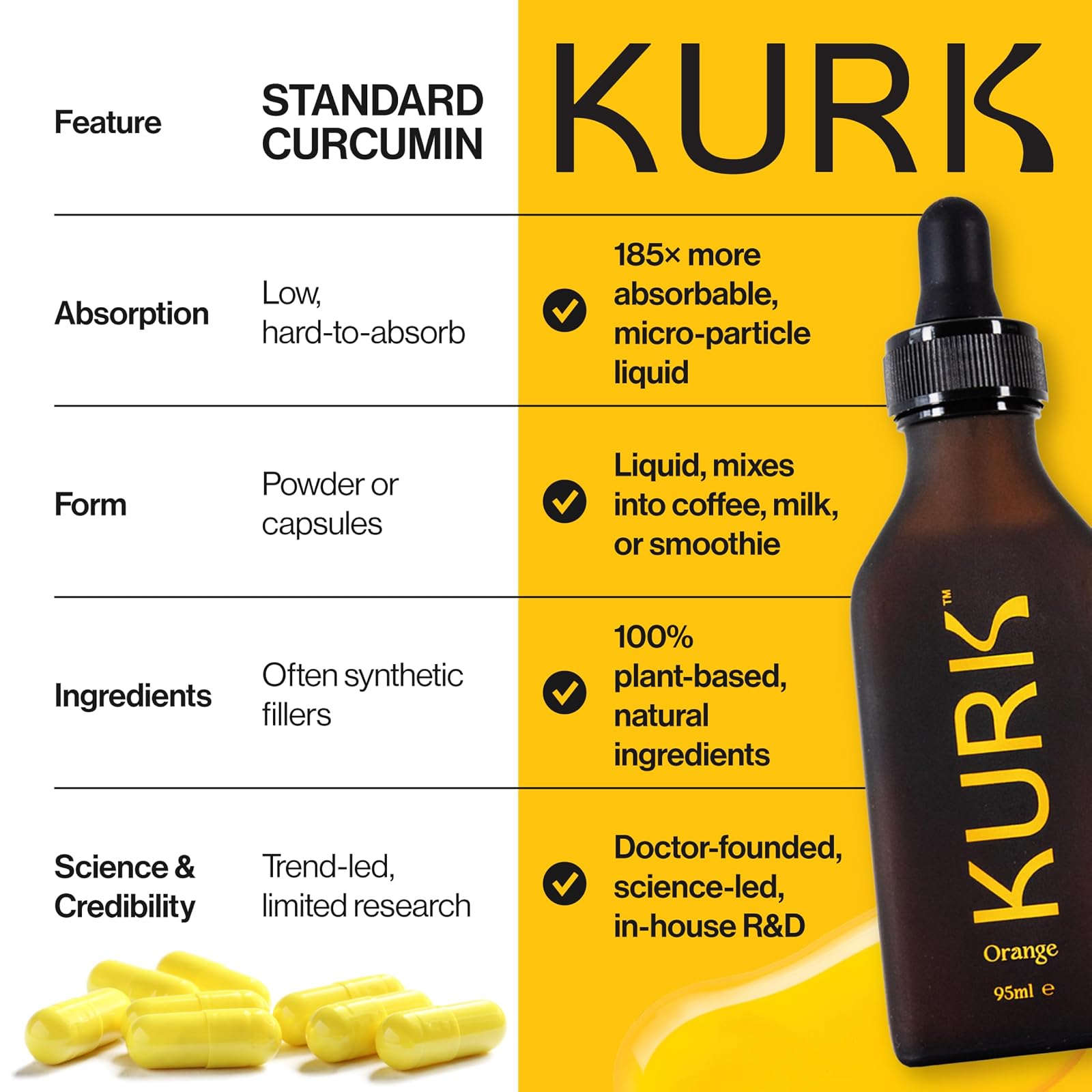 premium turmeric curcumin for vitality