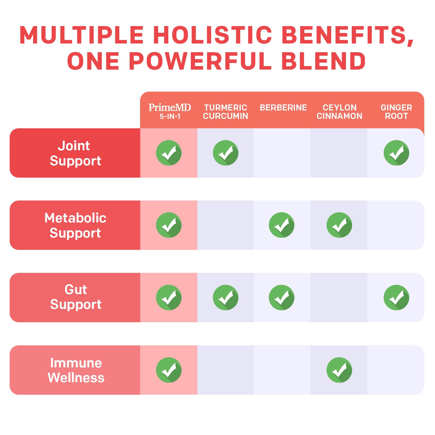 premium turmeric curcumin for wellness
