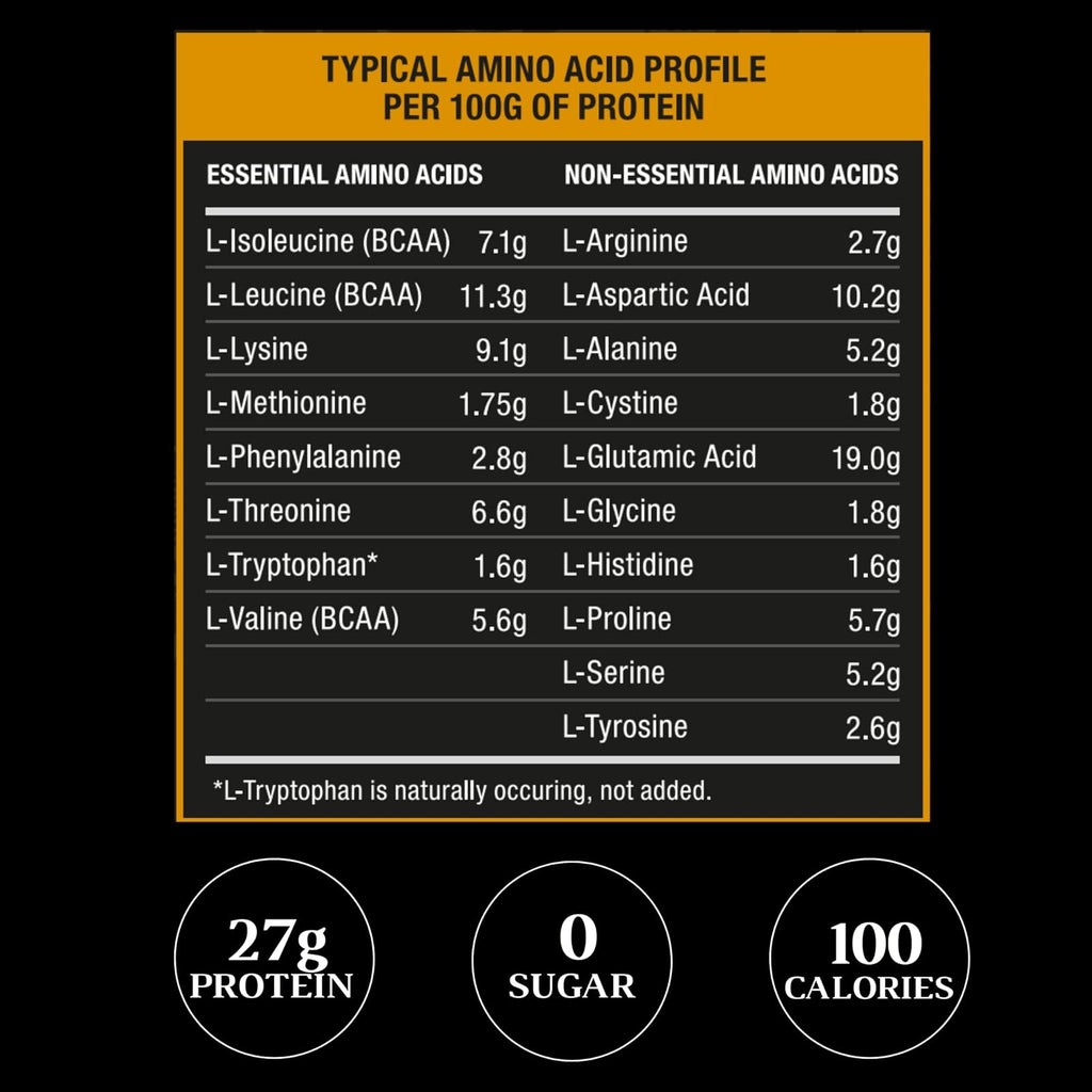 premium whey isolate for fitness enthusiasts