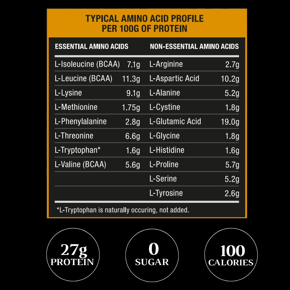Premium whey isolate for fitness enthusiasts