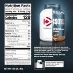 premium whey protein for athletes