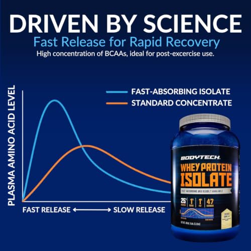 premium whey protein for athletes