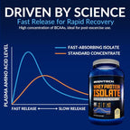 premium whey protein for athletes