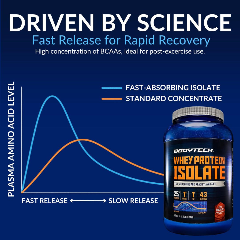 Premium whey protein for fitness goals