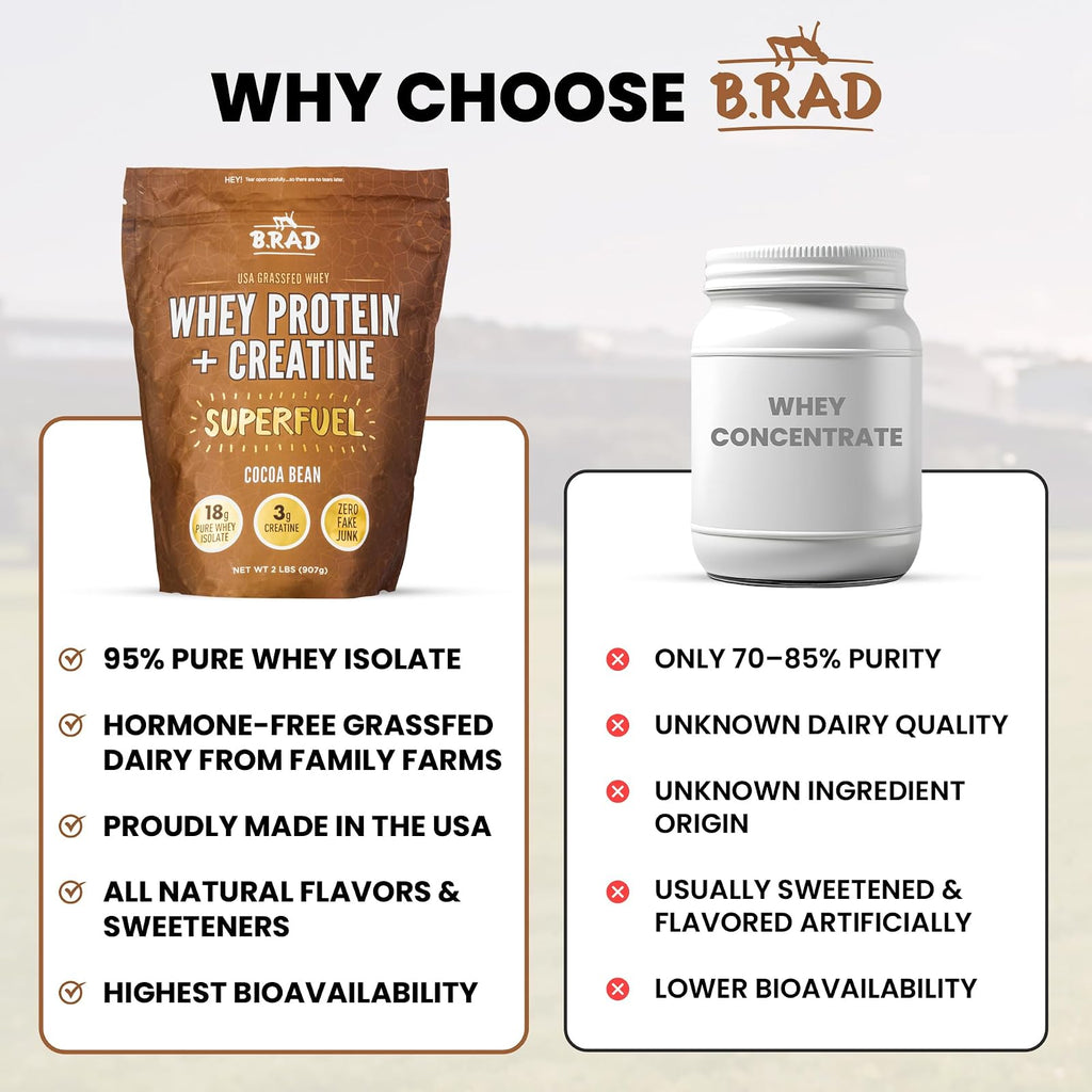 premium whey protein for lean muscle