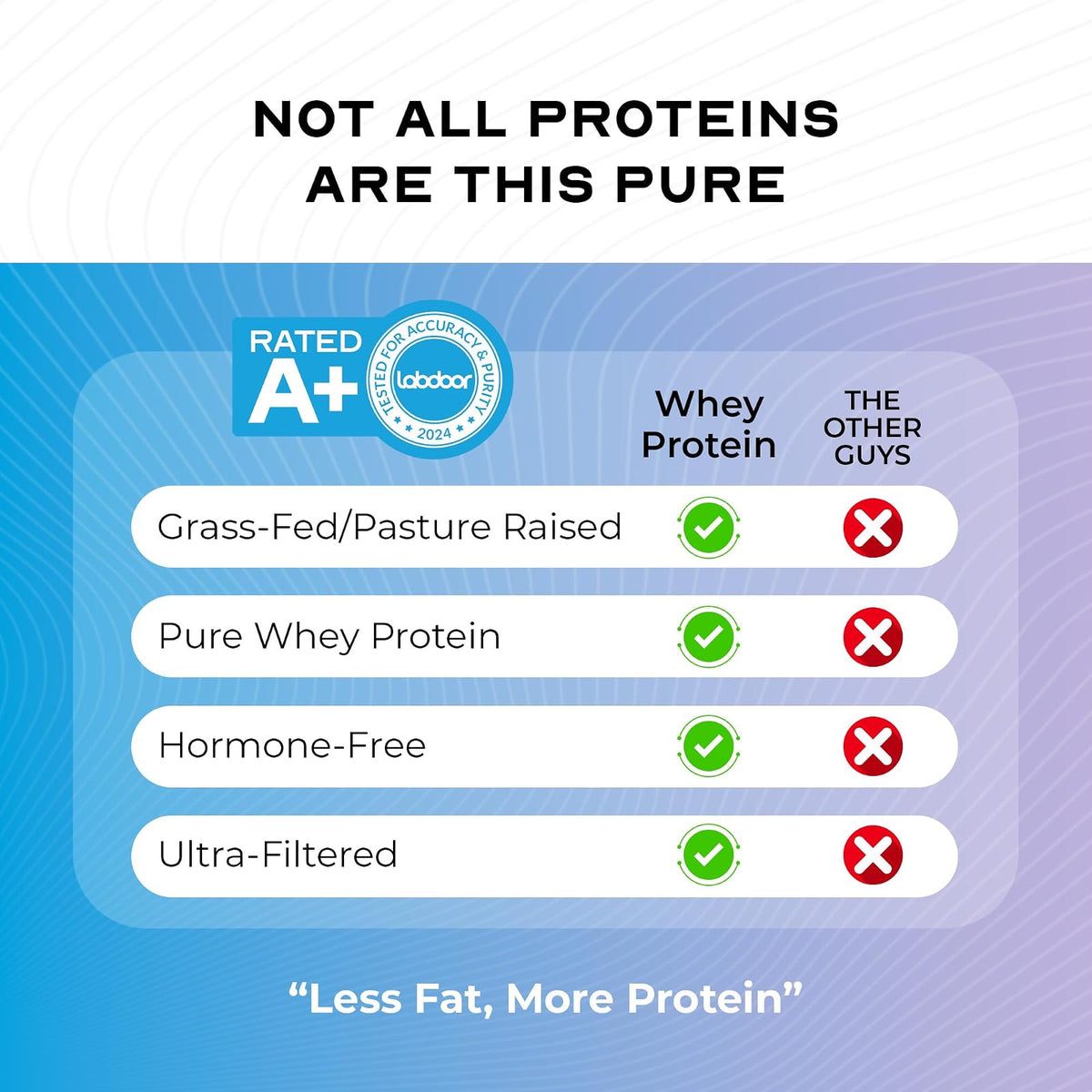 premium whey protein for muscle gain