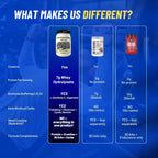 premium whey protein for recovery