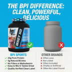 premium whey protein for weight management