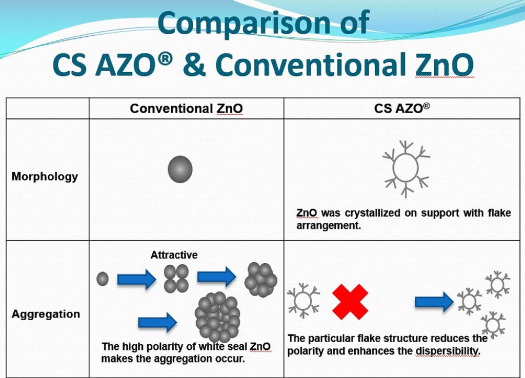 premium zinc for health benefits