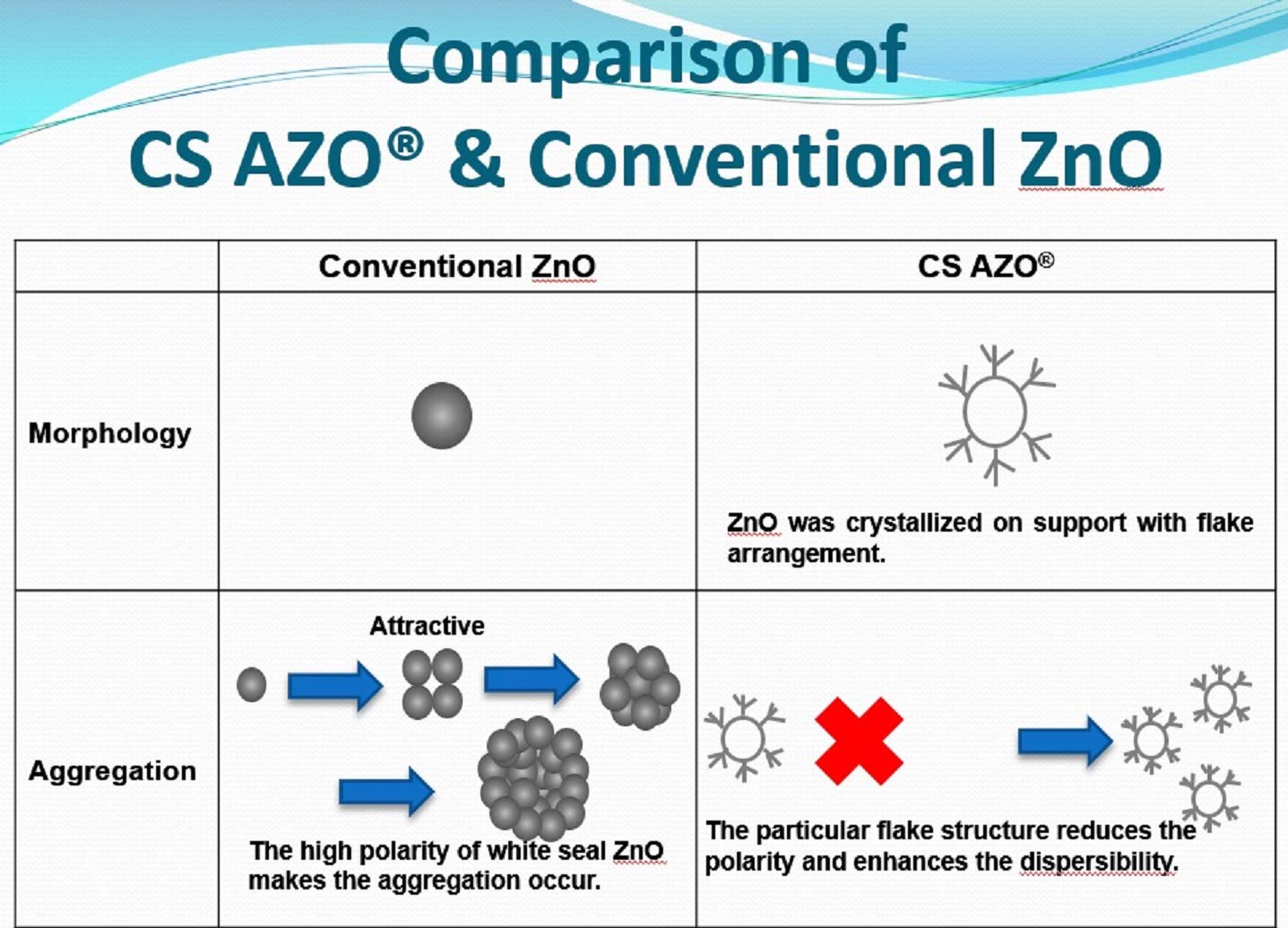 premium zinc for health benefits