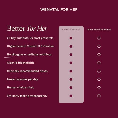 Prenatal capsules for optimal nutrition