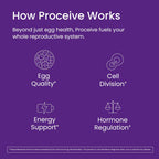 Prenatal vitamins for healthy conception