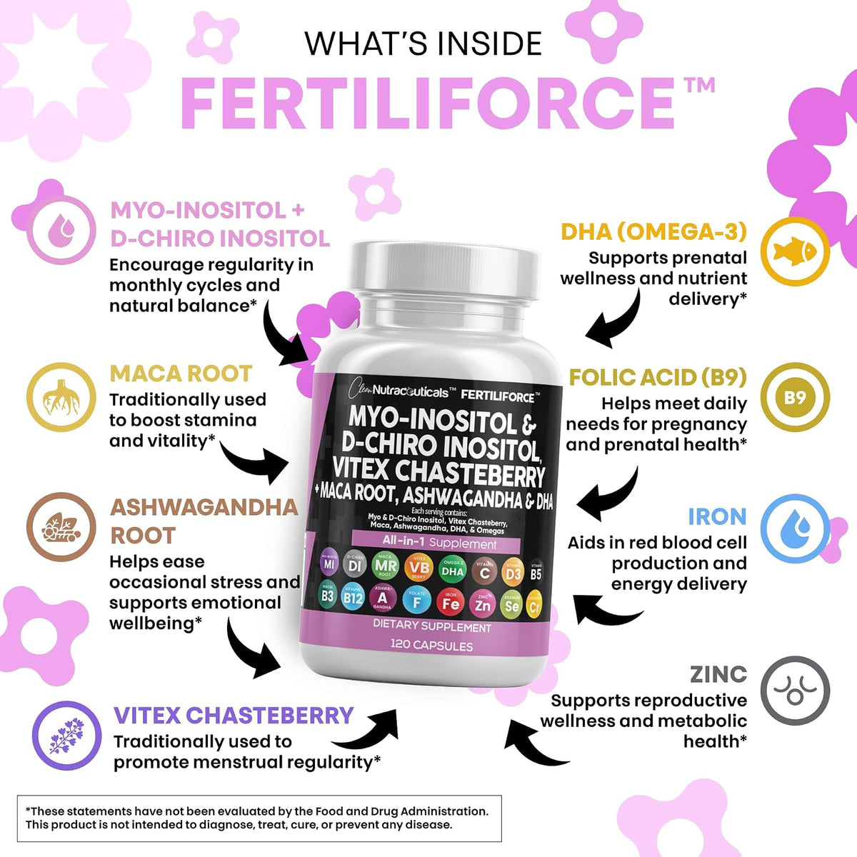 Prenatal vitamins with Myo-Inositol benefits