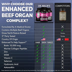 Primal Beef Organ Supplement for vitality