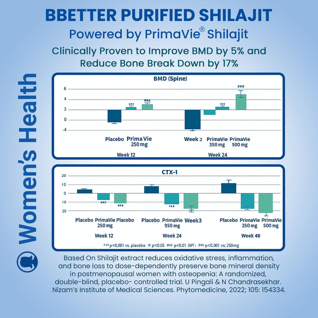 PrimaVie shilajit for active lifestyle