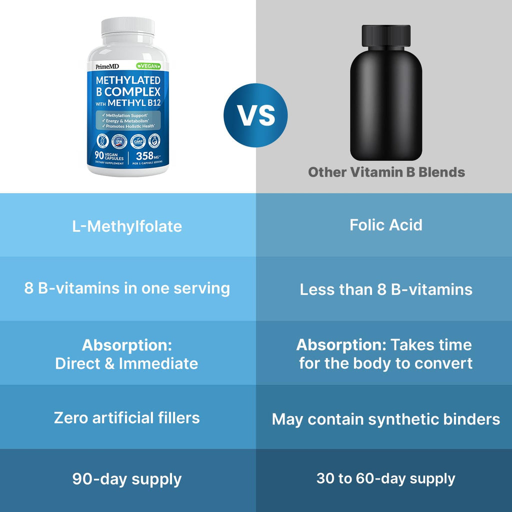 primeMD b complex for daily wellness