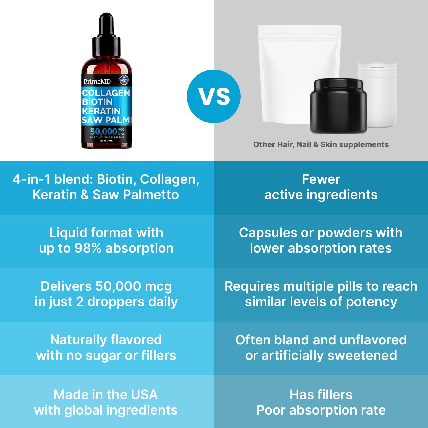 PrimeMD collagen for skin elasticity
