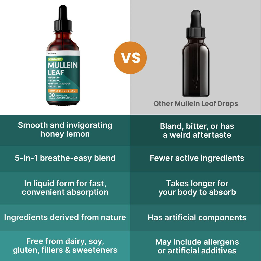 PrimeMD Mullein Drops for seasonal wellness