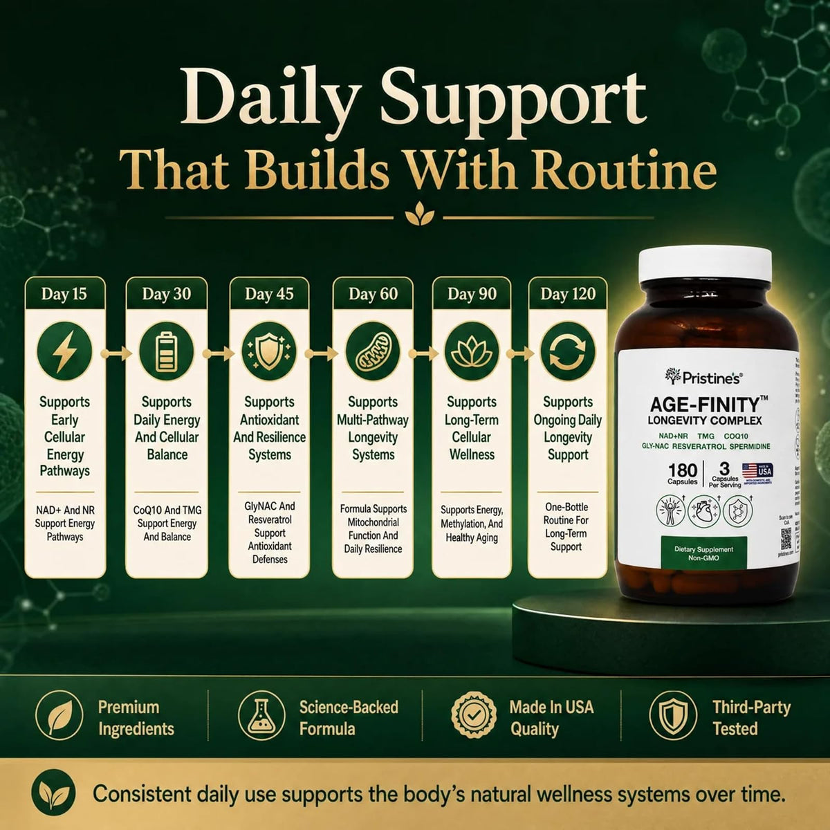 PRISTINE resveratrol for anti-aging