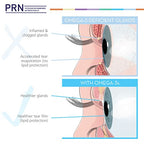 PRN omega liquid for daily wellness