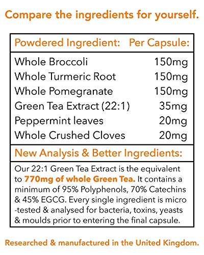 Pro Phenol for active lifestyles