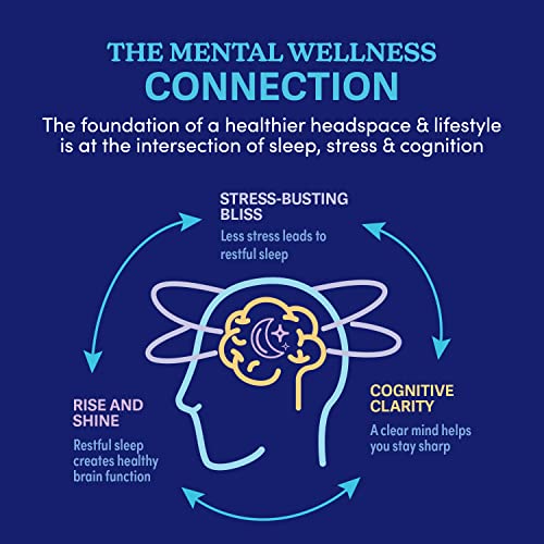 proactive mind nourishment for students