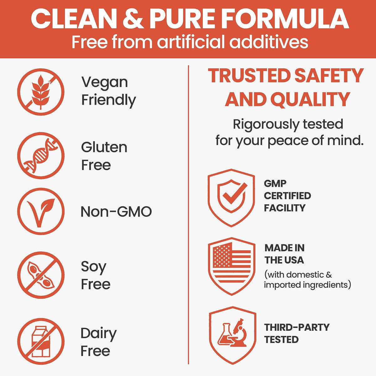 Probiotic and CandAssist for optimal digestion