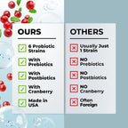 probiotic capsules for balanced flora