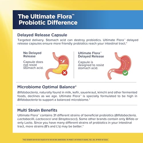 Probiotic capsules for overall wellness