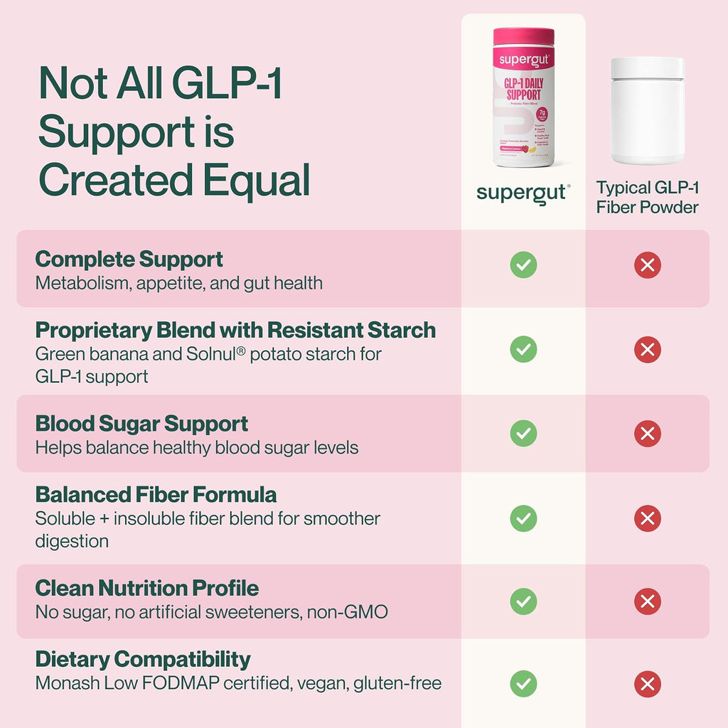 Probiotic digestive enzymes for daily wellness