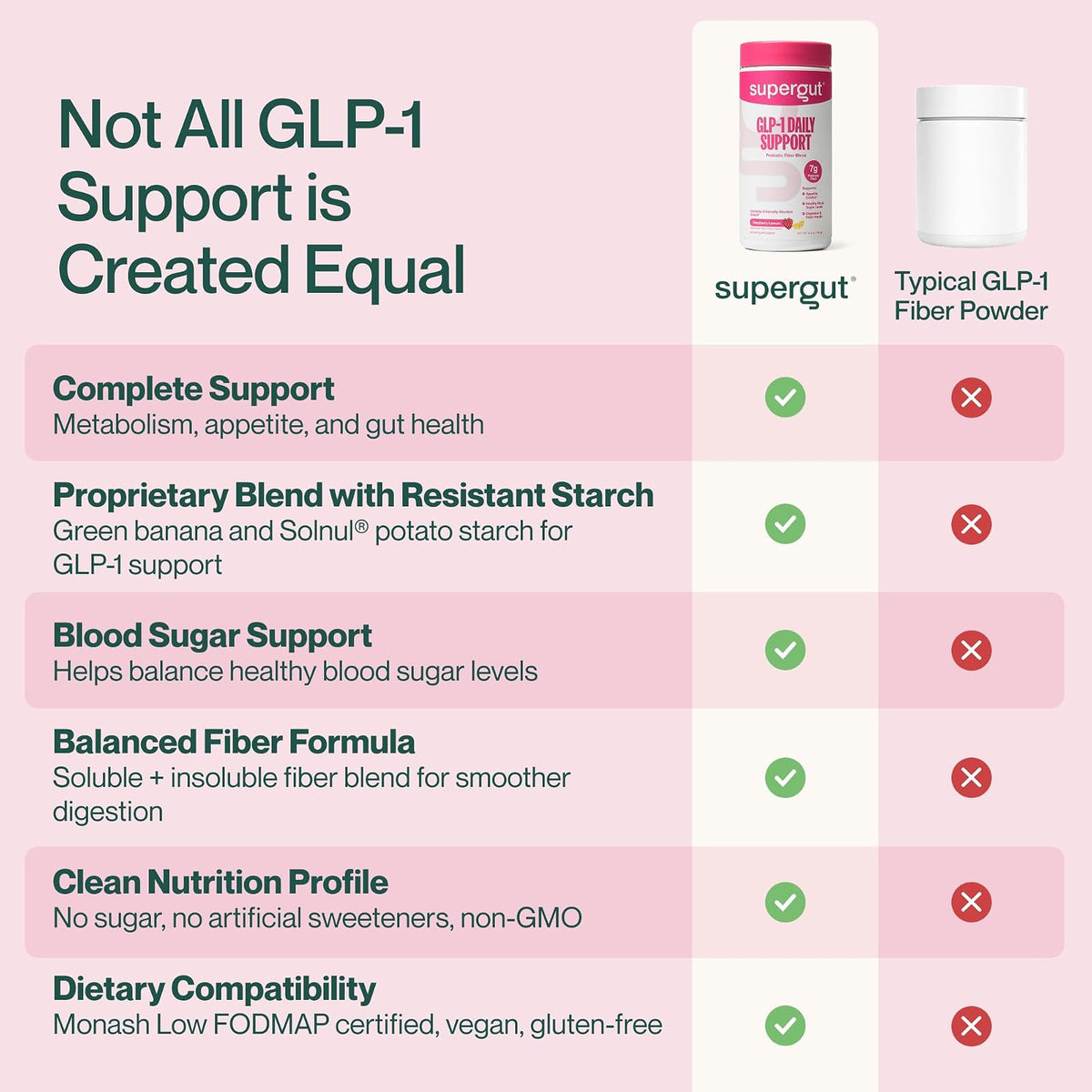 Probiotic digestive enzymes for daily wellness