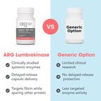 Probiotic digestive enzymes for wellness