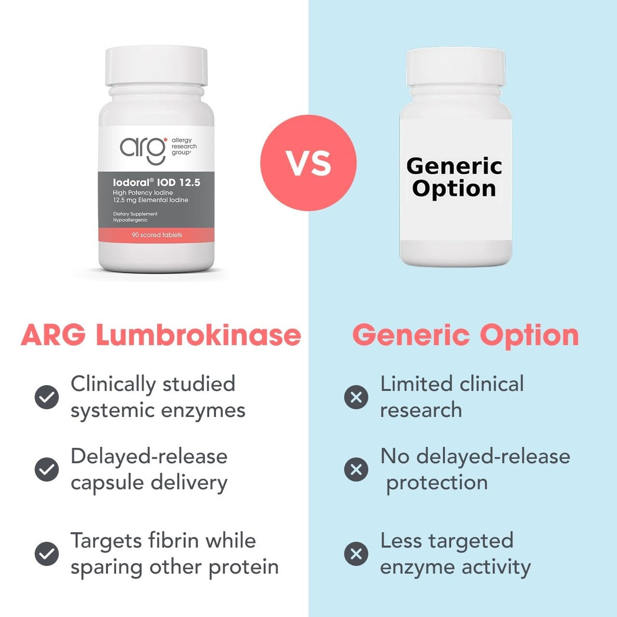 Probiotic digestive enzymes for wellness